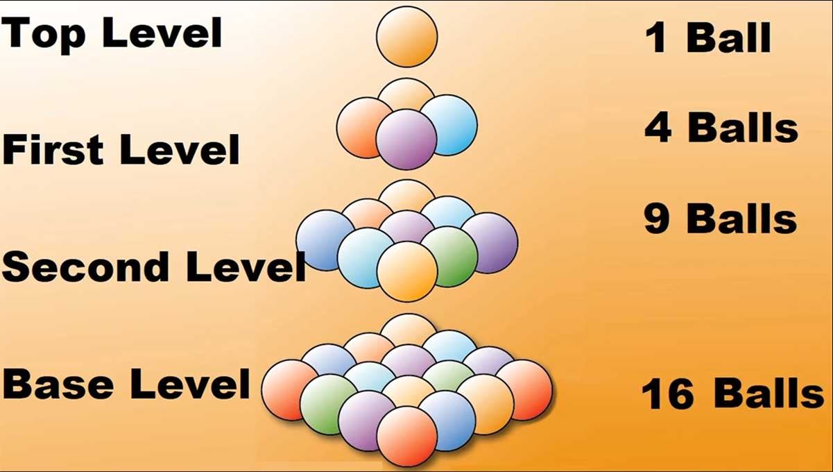 Can you count how many balls there are? - Weveryday Stories
